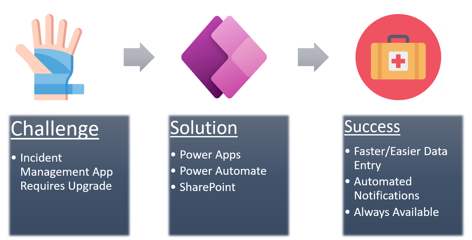 Leading Outside School Hours Care (OSHC) provider upgrade incident ...